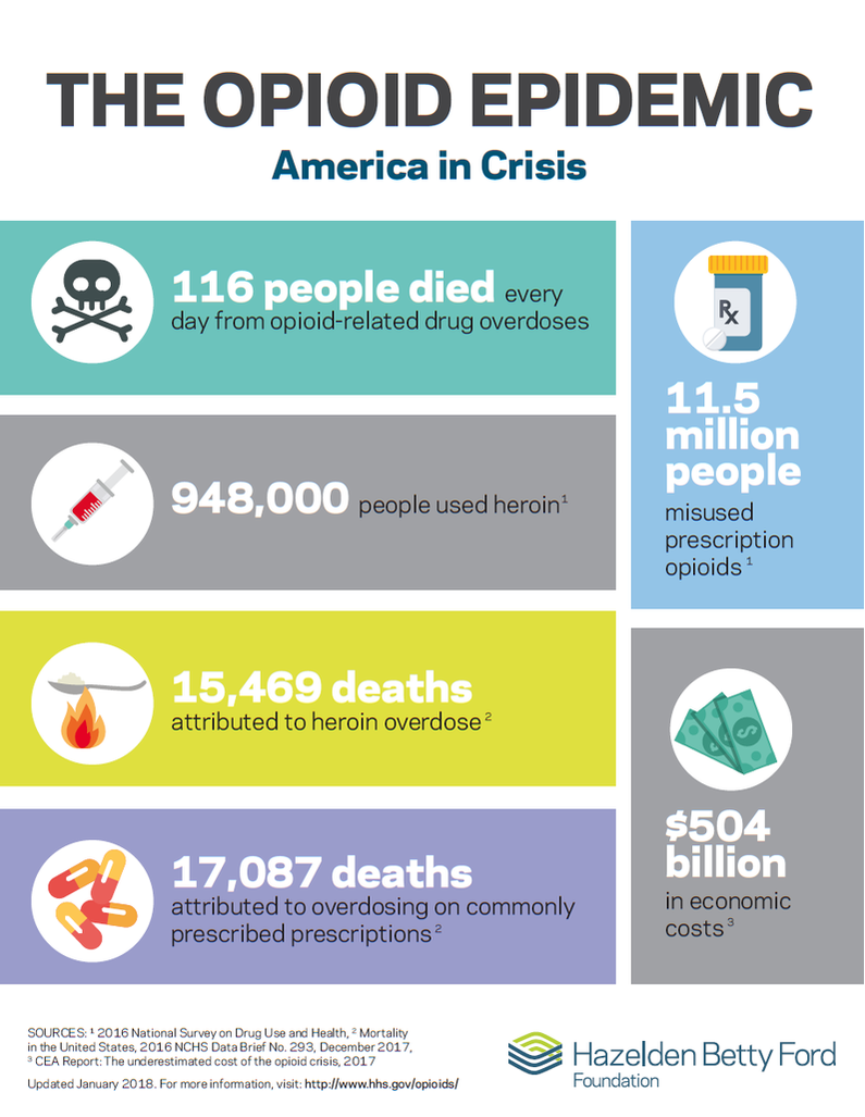 Substance Use Disorder Treatment - TCC