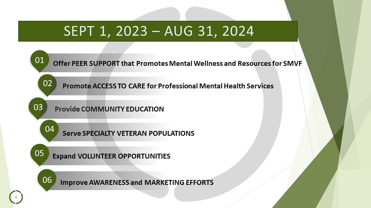 Now Accepting Volunteers: MILITARY VETERAN PEER NETWORK - TEXOMA ...