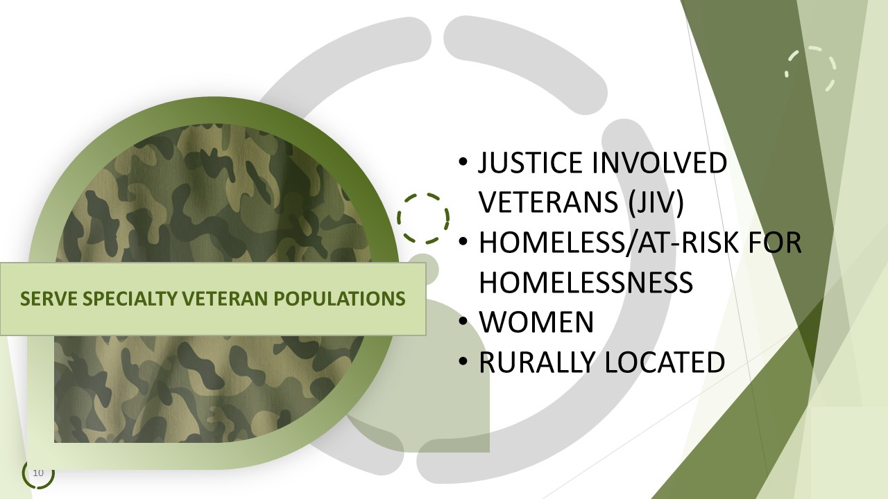 Now Accepting Volunteers: MILITARY VETERAN PEER NETWORK - TEXOMA ...
